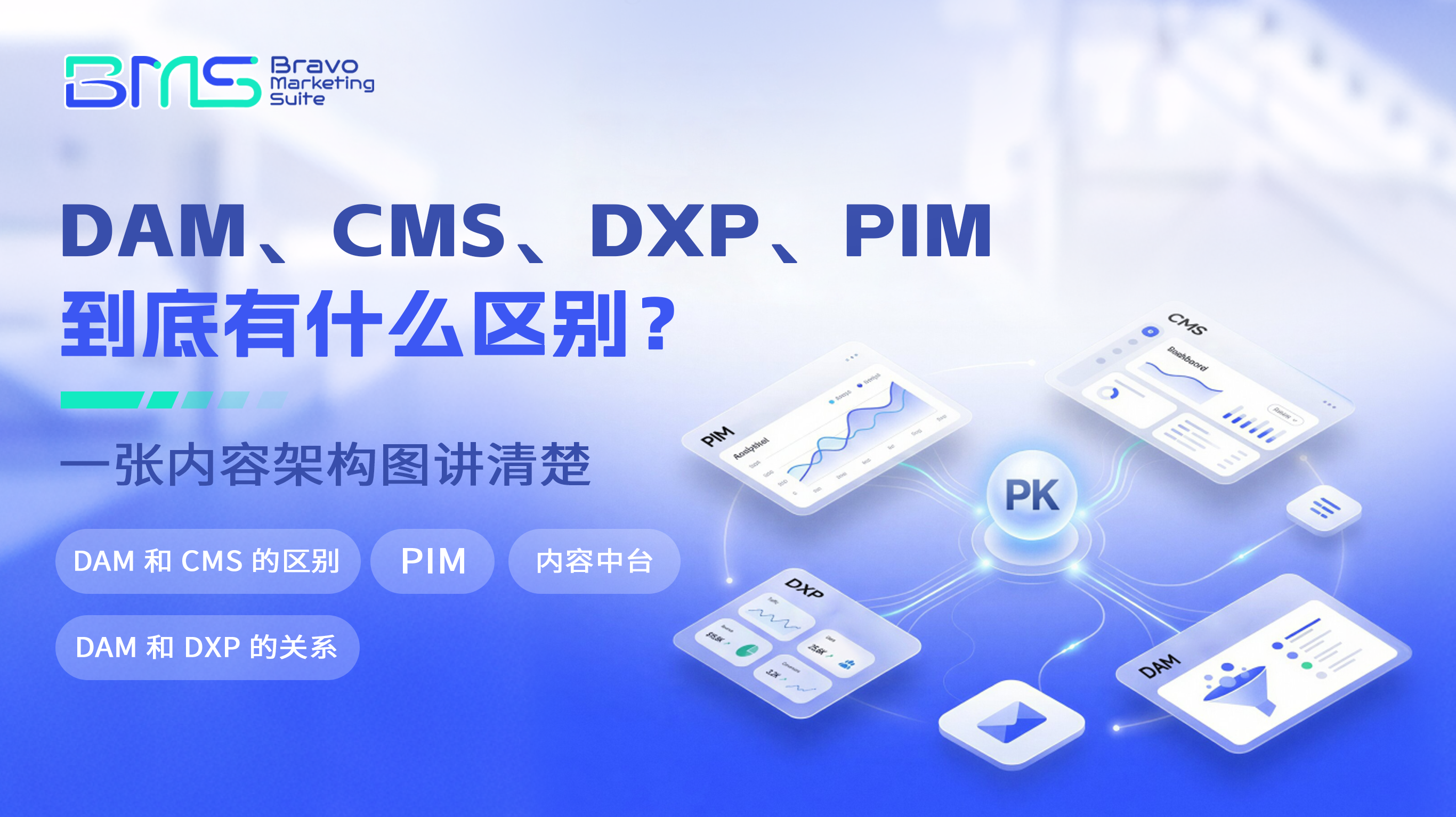 DAM、CMS、DXP、PIM 到底有什么区别？一张内容架构图讲清楚- 龙孚信息